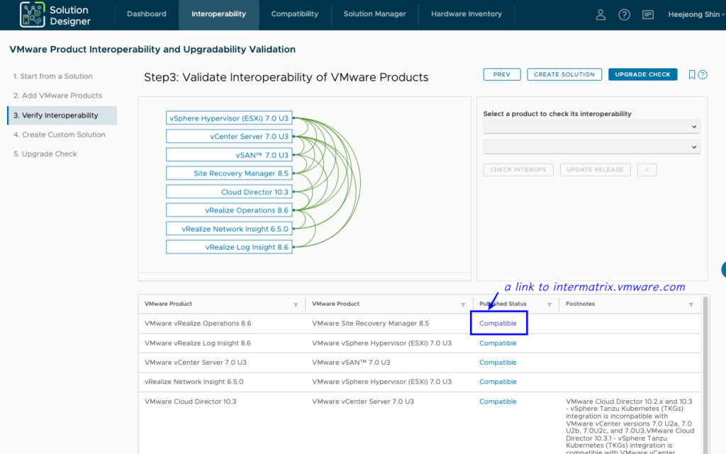 VMware Product Interoperability with Solution Designer - ficleo